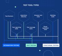 Top JavaScript Testing Frameworks Everything You Need To Know JayDevs