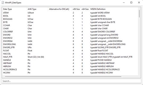 winapi datatypes autohotkey community