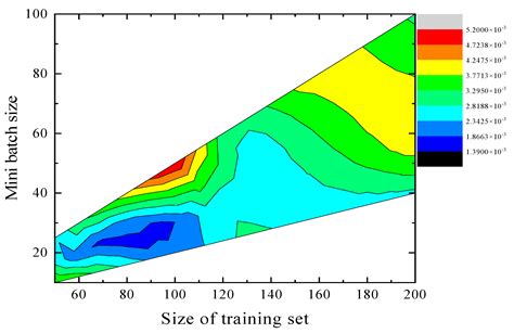Mathematics Free Full Text Deep Learning Method Based On Physics Informed Neural Network For