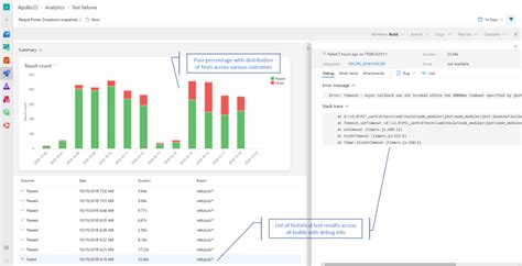 Test Analytics In Azure Pipelines Is Now At Your Fingertips Azure DevOps Blog