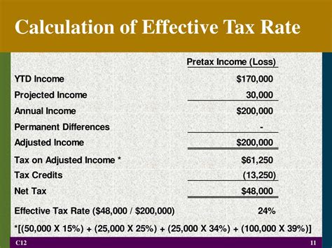 Ppt Chapter 12 Powerpoint Presentation Free Download Id 502855
