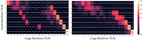 Vlsi Verbalized Layers To Interactions From Large To Small Vision