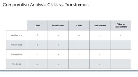 visual transformers image processing deep learning ppt example st ai