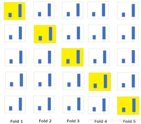 交叉验证 Cross Validation 与 K Fold Cross Validation K折叠验证crossvalidation 和