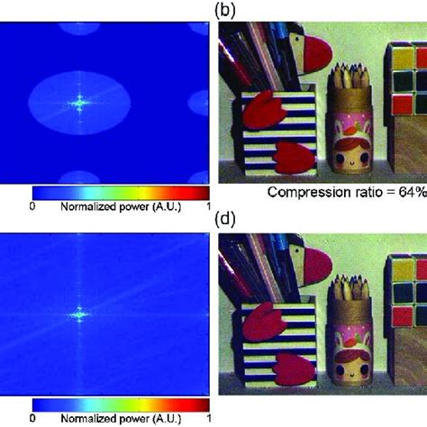 Pdf Simultaneous Spatial Spectral And 3d Compressive Imaging Via