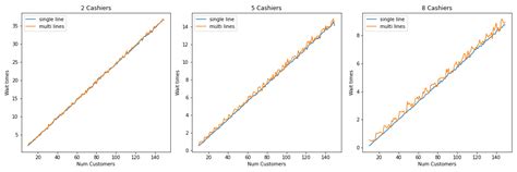 Simulated Data Real Learnings Simulating Systems Towards Data Science