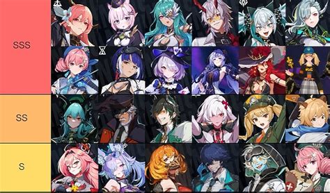 Etheria Restart Tier List Pvp And Single Player Best Characters