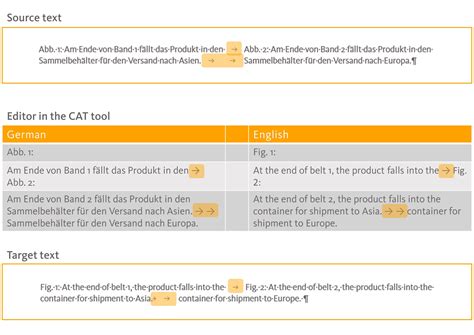 Translation Oriented Writing And Cat Tools Oneword Blog