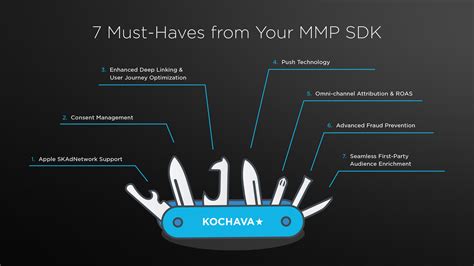 What Should You Have In Your Measurement SDK