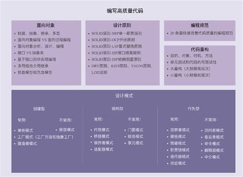 常用设计模式总结 Csdn博客 常用设计模式总结 Csdn博客