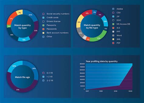 What Is A Data Risk Assessment Spirion