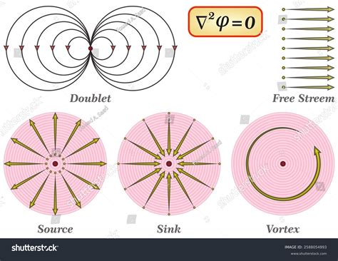 Laplaces Equation Second Order Partial Differential Equation Stock Vector Royalty Free