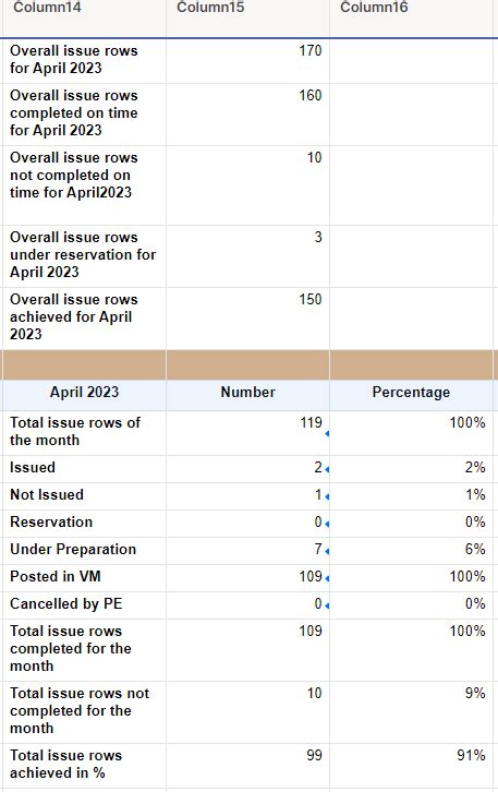 Need Help To Get The Correct Percentage Formula Smartsheet Community