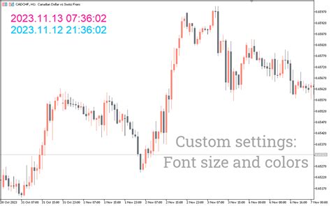 Time Indicator Mt5 Aierior