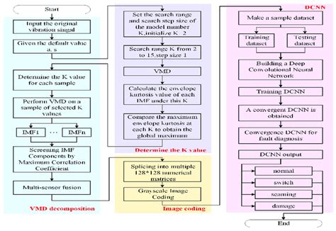 Overall Algorithm Flow Chart Download Scientific Diagram