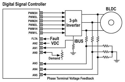 sensorless bldc motor control with back emf filtering using a majority