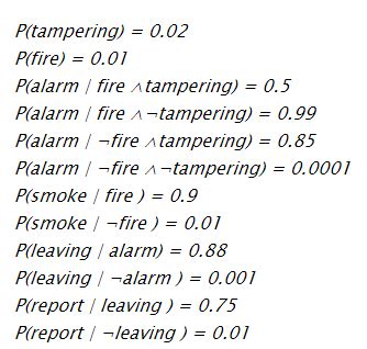 Statistics Probability Calculation For Bayesian Network Mathematics Stack Exchange