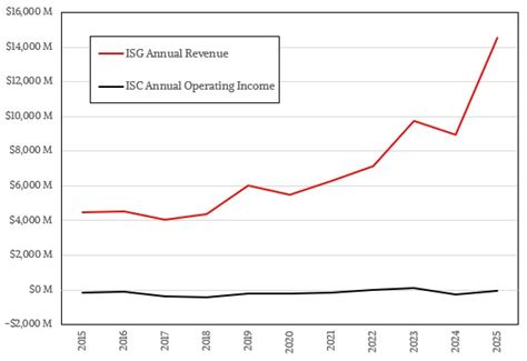 Lenovo Breaks Even On Datacenter Hardware Makes It Up In Services