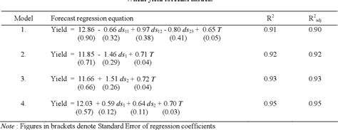 table 1 from use of discriminant function analysis for forecasting crop