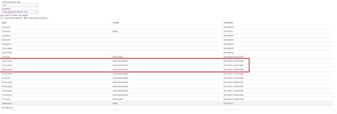 How To Configure Route Maps To Summarize Routes Leaving Your Virtual