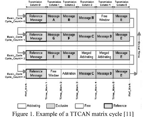 Figure 1 From The CAN Based Synchronized Structure For Multi Axis Motion Control Systems