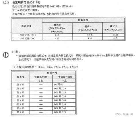 三菱plc的一机多屏rs485通信模式（nn网络模式）两台fx2 Rs485 Csdn博客
