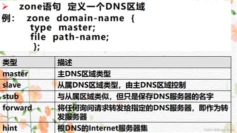 实验4（基于linux条件下dns服务器配置） 1 根据自己的学号设置服务器ip地址 2 设置dns 3 配置好postfix及相关