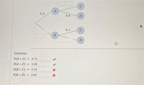 Solved Outcome Pa∩c012pa∩dpb∩cpb∩d