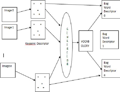 Figure 3 From Survey On Texture Classification Methods Semantic Scholar