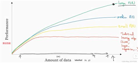 深度学习笔记chapt1 Introduction To Deep Learning Csdn博客