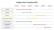 Get Now Progress Tracker Template And Google Slides Themes