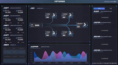 Cesiumjs做的三维数据可视化可还行cesium 1118 Csdn博客 Cesiumjs做的三维数据可视化可还行cesium 1118 Csdn博客