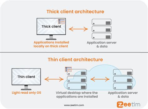 walkthrough thick client pentest — damn vulnerable thick client apps
