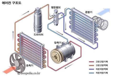 주요냉매 특성표 냉매의 정의 네이버 블로그