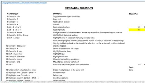 Ultimate Excel Training Advanced Excel Formulas Commerce Curve