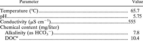 Geochemical And Physical Measurements For Sample Cof 65 7 Download Table