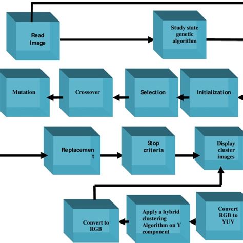 A Block Diagram Of Proposed System Download Scientific Diagram