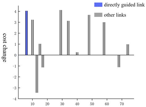 Generalized Nested Logit Based Stochastic User Equilibrium Considering Static Wayfinding