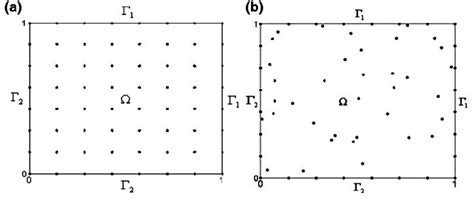 1 mixed type boundary problem in square domain with a uniform and b