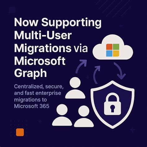 Cloudsfer Supports Multi User Migrations Via Microsoft Graph Cloudsfer