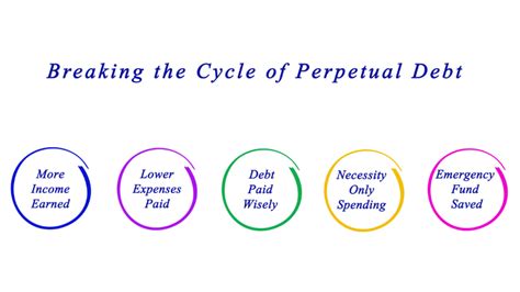 Breaking Generational Cycles