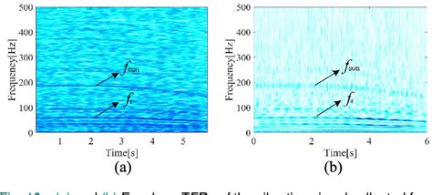 Figure 10 From Rotating Machinery Fault Diagnosis Under Time Varying Speeds A Review Semantic