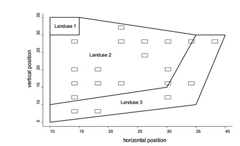 7 Systematic Sampling After Random Selection Of The Position Of The Download Scientific