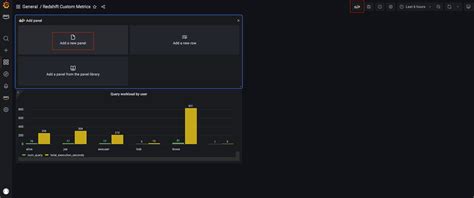 Create Cross Account Custom Amazon Managed Grafana Dashboards For Amazon Redshift Aws Big