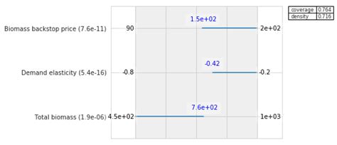 Performing Scenario Discovery In Python — Exploratory Modeling Workbench
