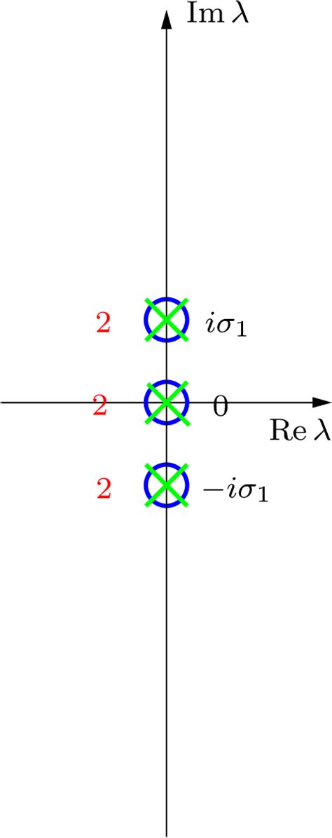 Point Spectrum Of Linearization At A Localized Rotating Wave For Space