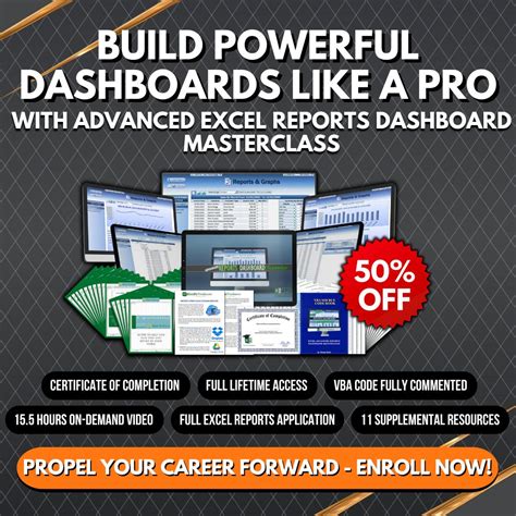 Randy Austin On Linkedin Excelmasterclass Datavisualization Dashboarddesign Advancedreporting…