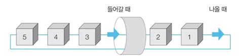 algorithm stack queue