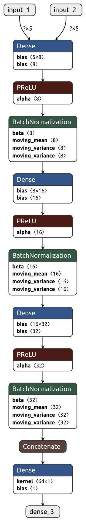 Python Share Weights For A Block Of Layers In Keras Stack Overflow