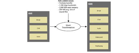 Model Transformation Example 1 Download Scientific Diagram
